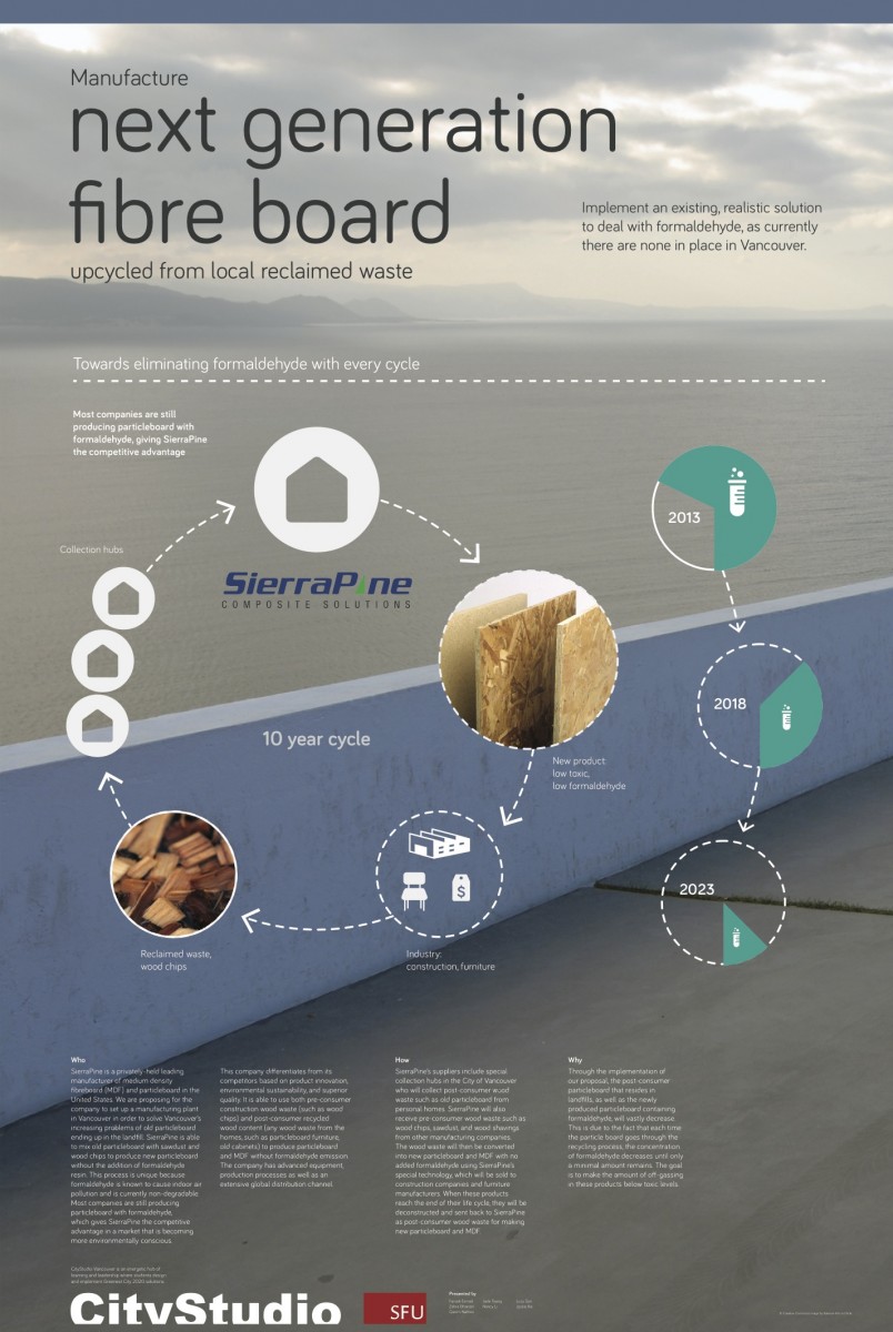 CityStudio SFU Posters – Jeff Werner